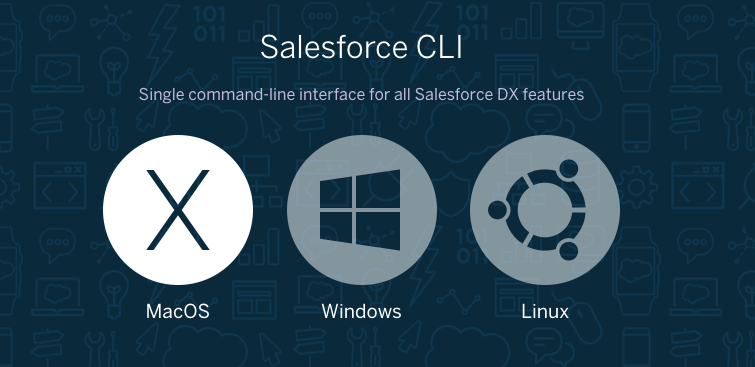 What is Salesforce CLI - Tarun Gupta - Medium