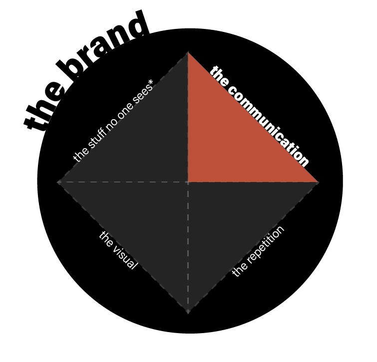 branding pt.2 | the communication | by andy | Medium