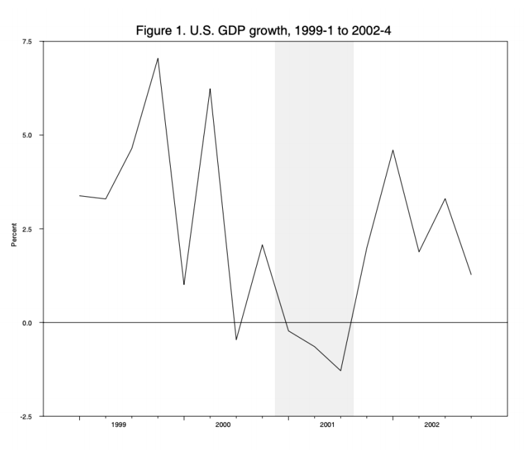 The U.S. Recession of 2001. In 1992, the U.S. economy set out on a ...