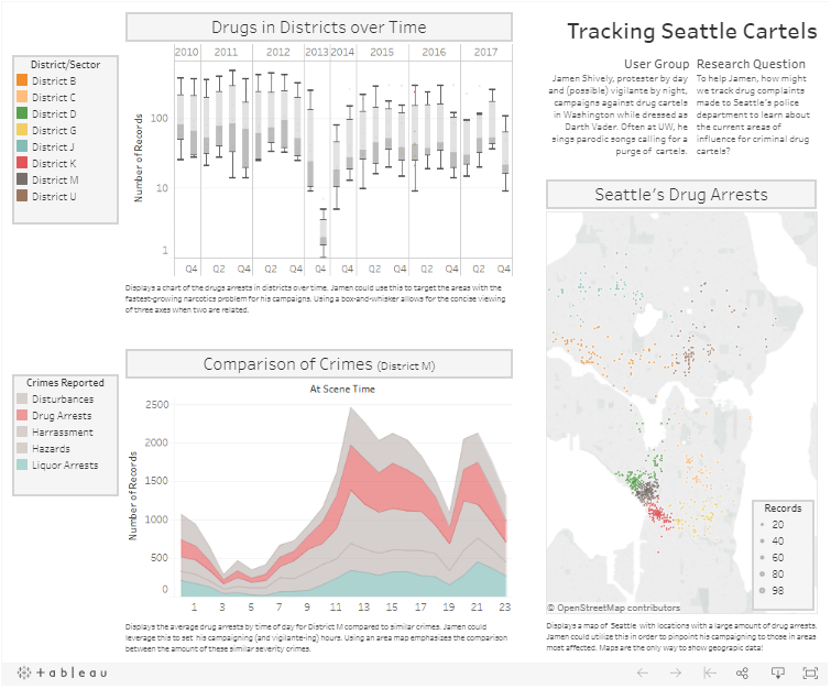 Information Visualization — simple with Tableau! | by Soham Pardeshi ...