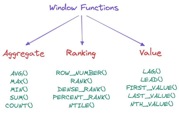 Uso de Funciones de Ventanas (Window Functions) en SQL | by William Morales | Oct, 2024 | Medium