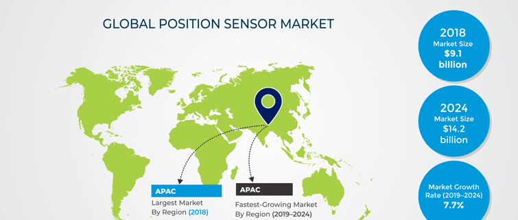 positiGlobal Position Sensor Market | by Ayush Skyquest | Medium