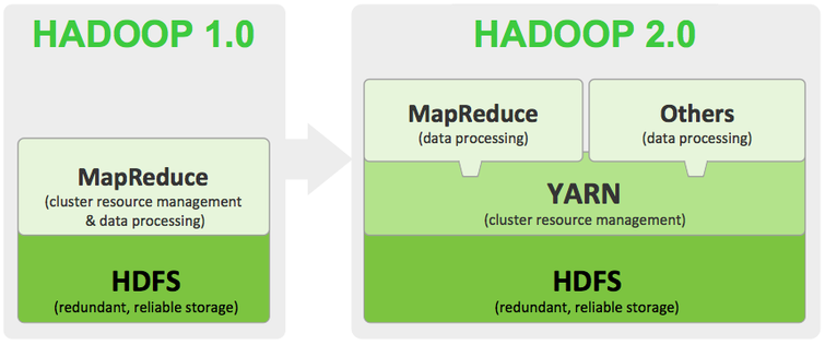 Cheap Build Hadoop Cluster