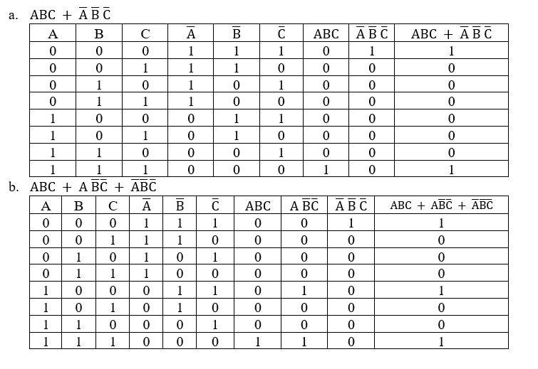 Aljabar Boolean. Oleh Dzilan Nazira Zahratunnisa —… | by Dzilan Nazira ...