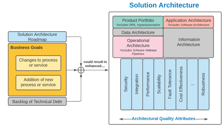Solution Architecture Design Patterns: An In-Depth Guide | by Maaz Ullah Khan Warsi | Medium