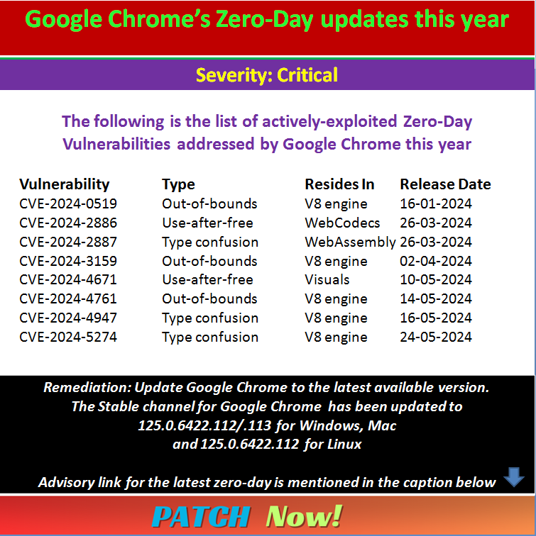 Chrome: Zero-day Summary This year. - Patch NOW!! - Medium