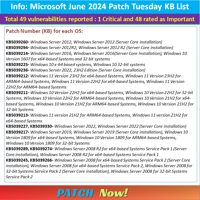 Microsoft Patch Tuesday June 2024 : Update List and Summary of Critical ...