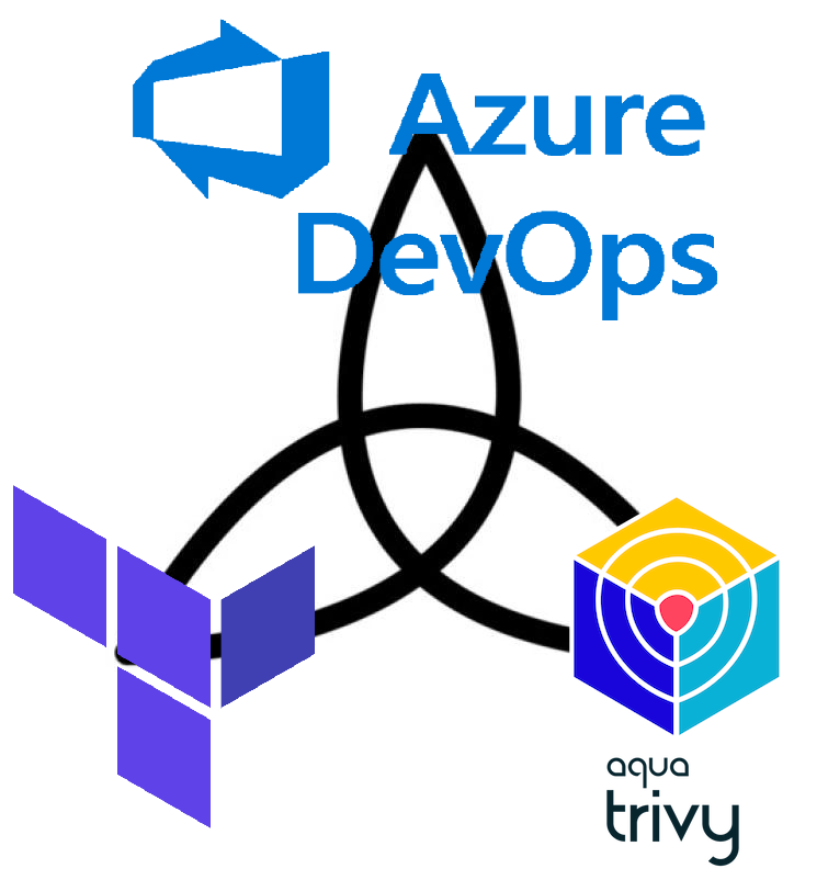 Using trivy in Azure DevOps for terraform | by Mikhail Koptelov | Medium