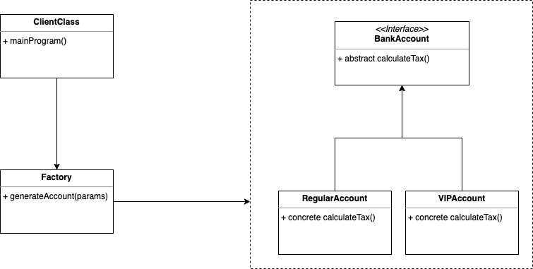 Factory pattern with Map and Lambda in Java | by Thiago Fonseca | Medium