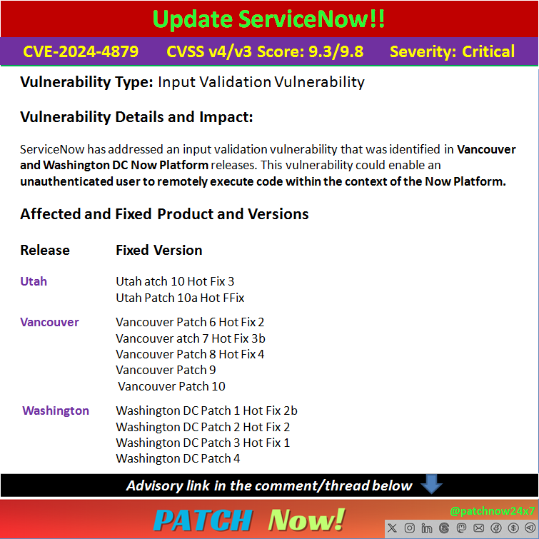 CVE-2024–4879 :: Improper Input Validation Vulnerability in ServiceNOW - Patch NOW !! - Medium