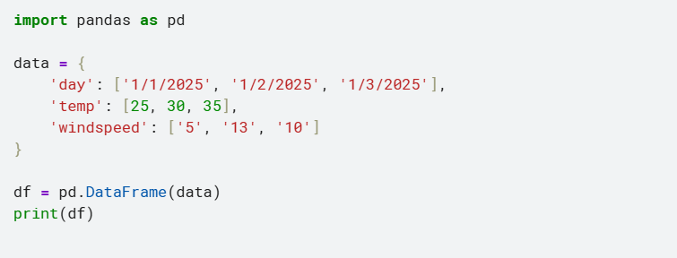 📊 Getting Started with Pandas: A Beginner’s Guide to DataFrames in Python | by Albin T S | May ...