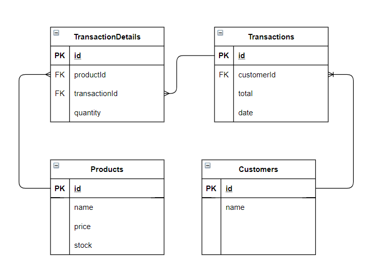 User Defined Function Di PostgreSql | by zaen akbar | Medium