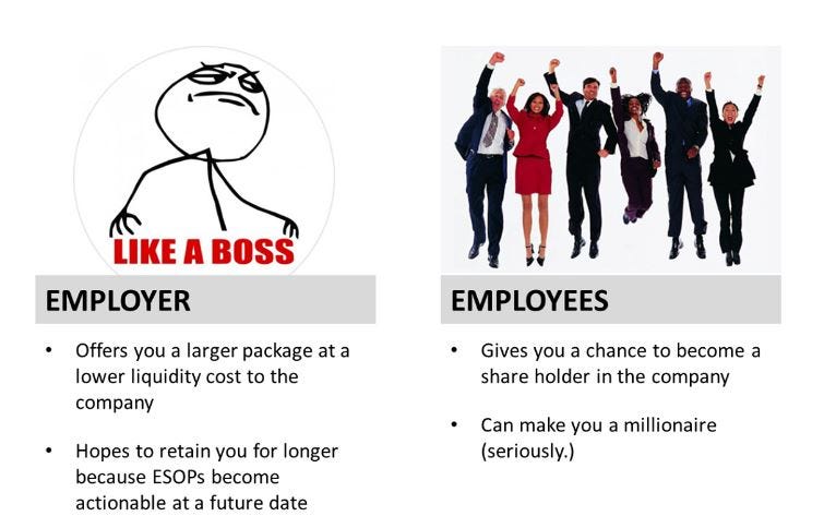 Decoding the ESOP | 5 things you MUST know about ESOPs | by Treelife ...