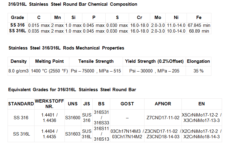 Stainless Steel 316/316L Bars Properties and Applications | by Sanghvi ...
