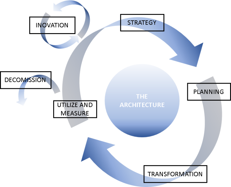 Lifecycles Within Lifecycles. As we enter a new holiday season, Im ...