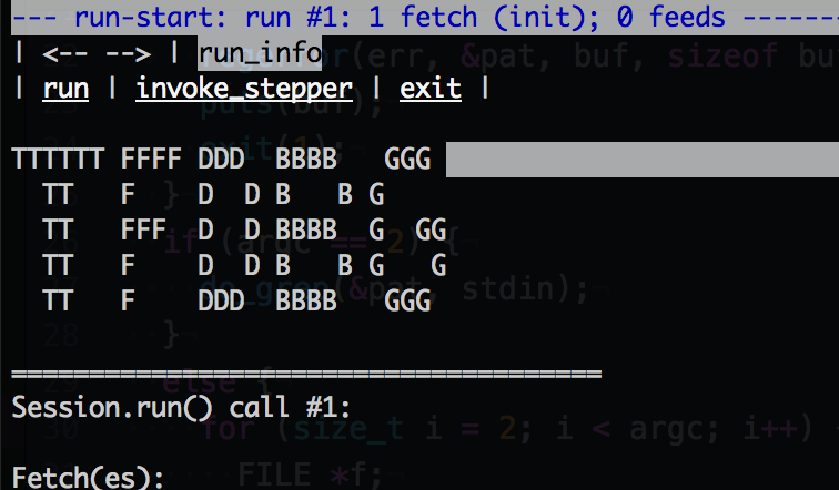 Debug Keras Models with TensorFlow Debugger | by Hiroki Nakayama ...