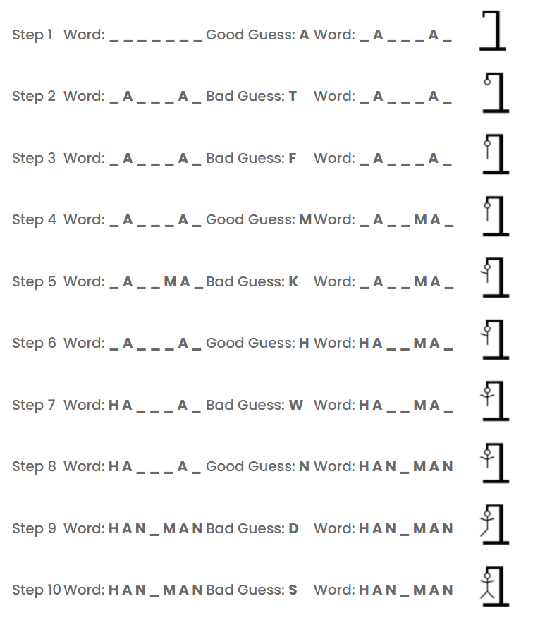 4 Alternatives to The Original Hangman Game (Free Template) | by Angela ...
