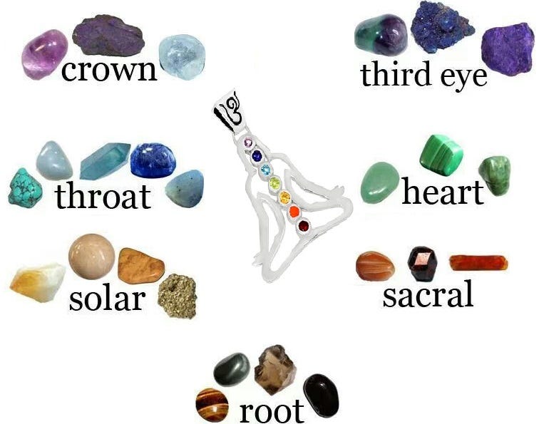 Maintain Peace and Harmony in Life with Chakra Stones | by Ankur Gems ...