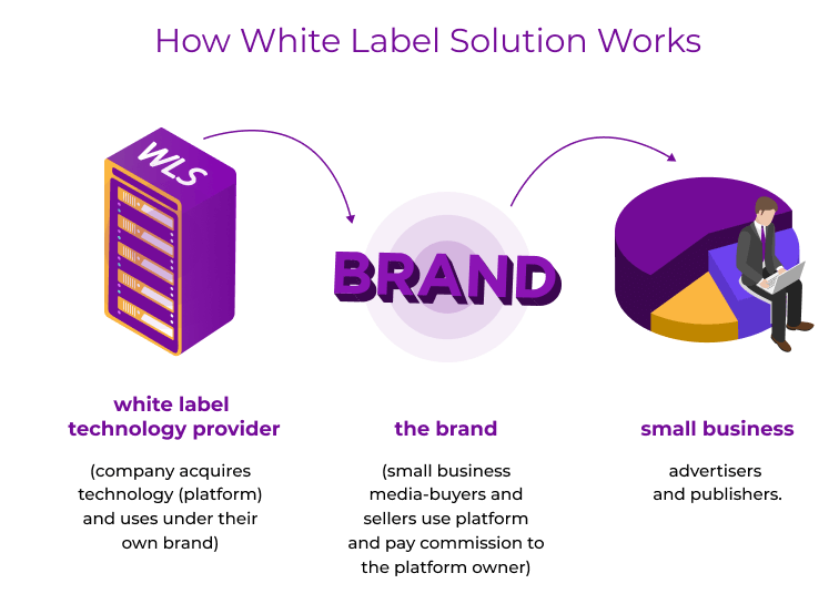 The Growing Demand for White-labelling | by Navotar Car Rental Software ...