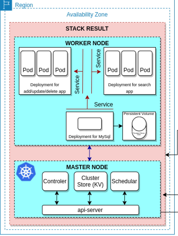 Crafting Kubernetes Yaml Files For A Phonebook Microservice Web Application Part 3 By Raife H