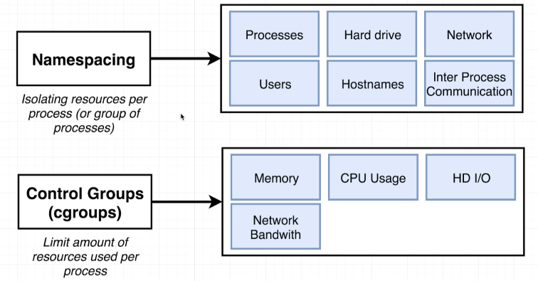 Namespacing In Linux The Foundation Of Docker Containerization By Mohammad Abbas Medium
