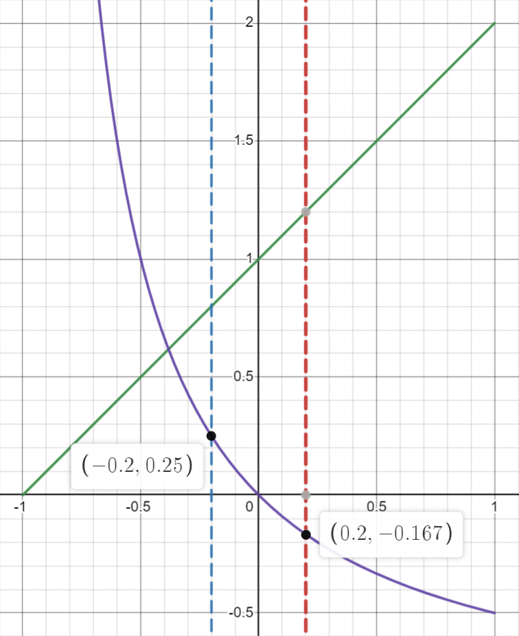 Let’s talk about loss aversion.. I asked some of you a few questions on ...