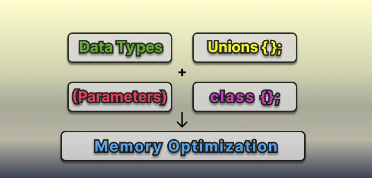 Garbage Collection Algorithms In C For Memory Optimization 5500