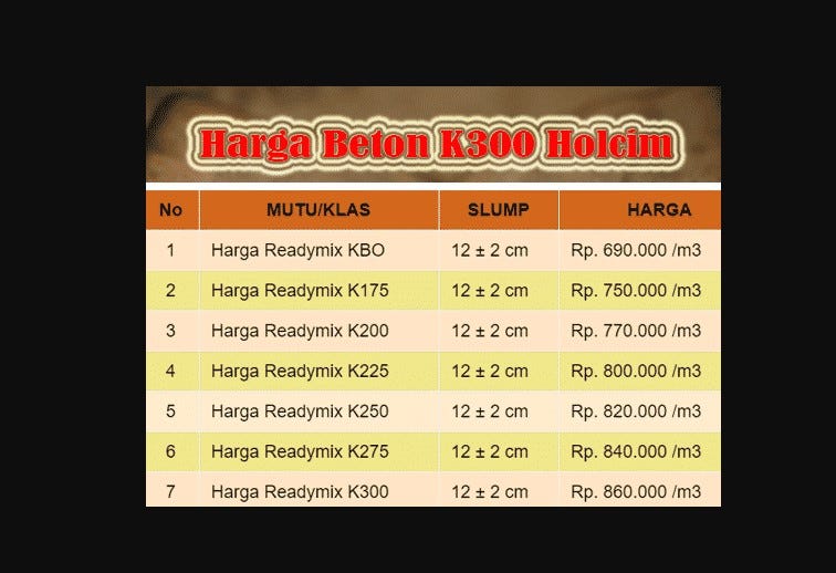 Harga Beton Bertulang K300. Mengawali penawaran harga beton K300… | by Story Project | Medium