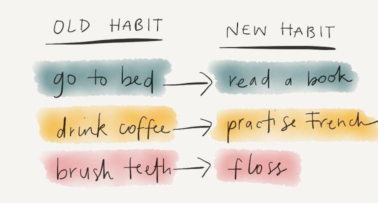 How to Build New Habits by Taking Advantage of Old Ones | by Badarsandila | Jul, 2024 | Medium