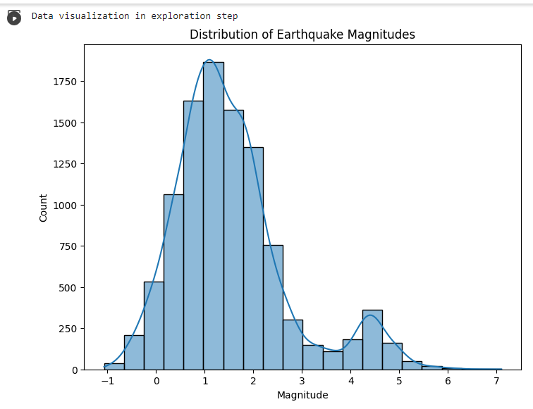 Unveiling Earthquake Insights: A Data-Driven Solution for Insurance ...