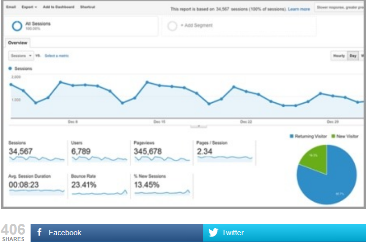 How I Move past 100,000 Guests every Month With Top Rundown Articles ...