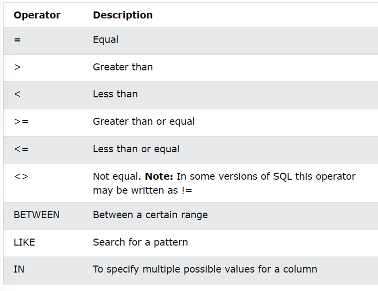 SQL Notes. # Common Operations | by SteveTheJobless | Medium