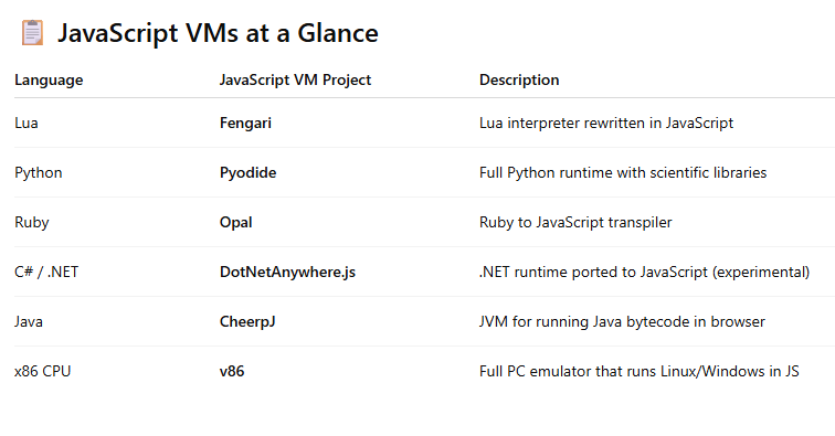 Run Any Programming Language In The Browser Lua Python Ruby C Java And Even Full Oses