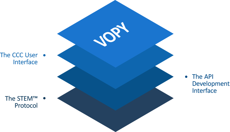 The Faster Way to Build Blockchain | by Vopy Technology | Medium