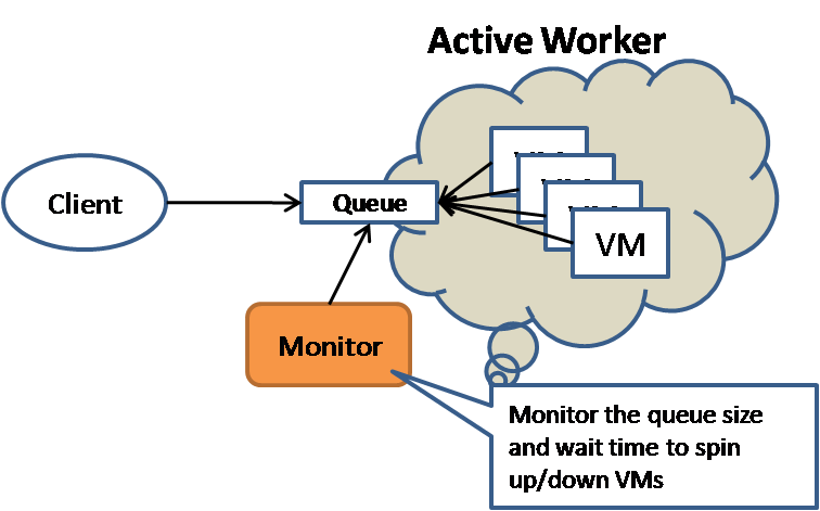 Cloud Computing Patterns. Patterns are a widely used concept in… | by ...