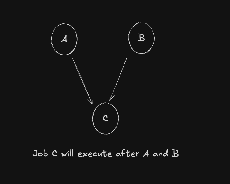 Design a Job Scheduler. What is a Job Scheduler Job Scheduler… | by ...