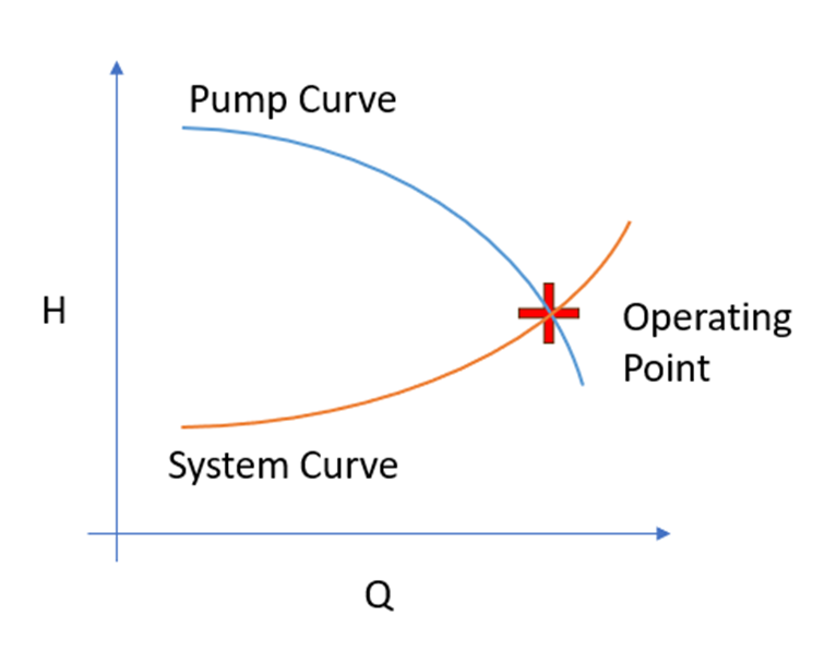 How to model a pump station?. source: github | by Mel Meng | Medium