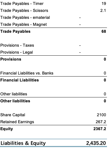 Basic Balance Sheet Questions