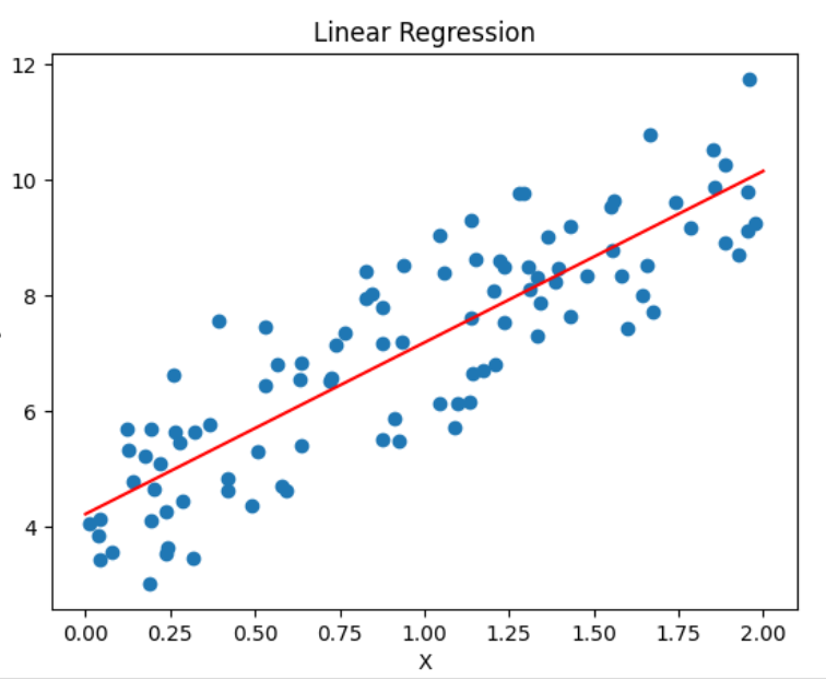 Linear Regression for Beginners. In this blog I will be taking about ...