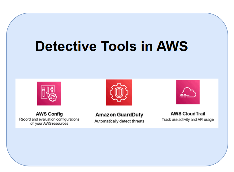 210)AWS Security Services:3 Detective Tools & Services in AWS | by Venkatramanan C S | Dec, 2024 ...