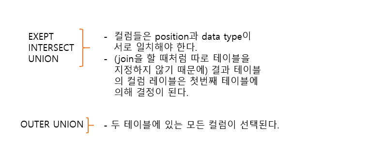 [SAS programming]Set operators과 all,corr modifiers | by Ella Vibe ...