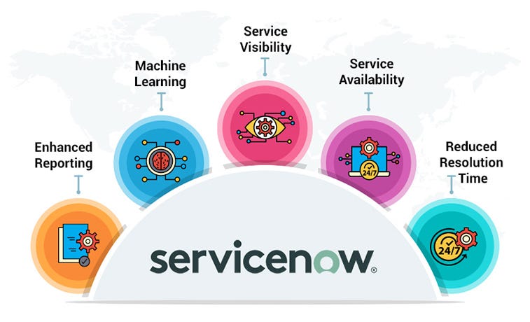 ServiceNow ITOM 10 Best Practices | by Kamran Ayub | Medium