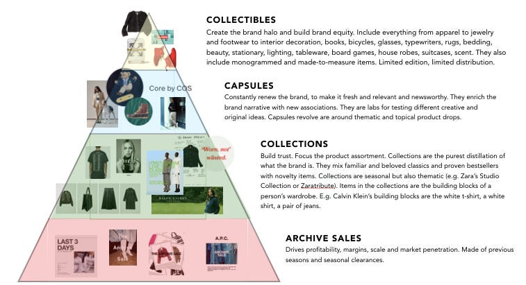 What makes a successful fashion brand | by Ana Andjelic | Medium