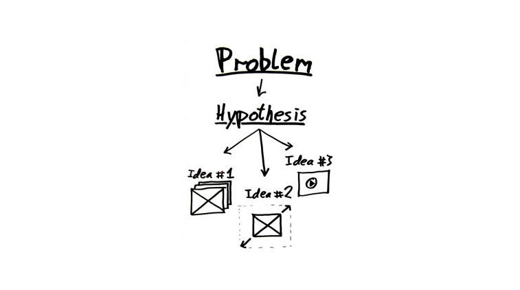 Hypothesis vs. Assumptions in UX Design: Let’s Debate | by Ritchel V ...