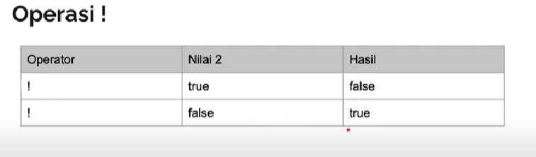 Go-Lang 7 — Comparison & Boolean Operation | by Artadina Septiani | Medium