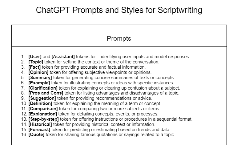 ChatGPT: Your Secret Sauce for YouTube Scriptwriting | by SpeechGen TTS ...