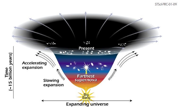 Can life survive till the end of universe? | by Jack Chong | Predict ...
