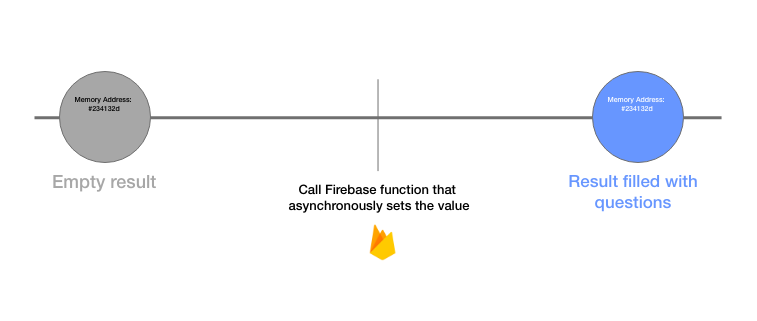 Tutorial Modern Android Development With Mvvm Livedata And Firebase Part 3 By Elijah