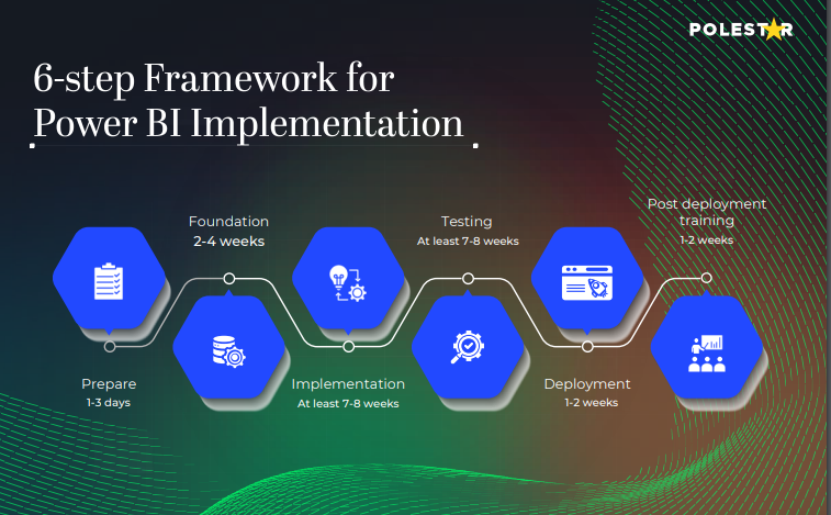 100 days power bi implementation roadmap - Agentic AI Solutions Company ...