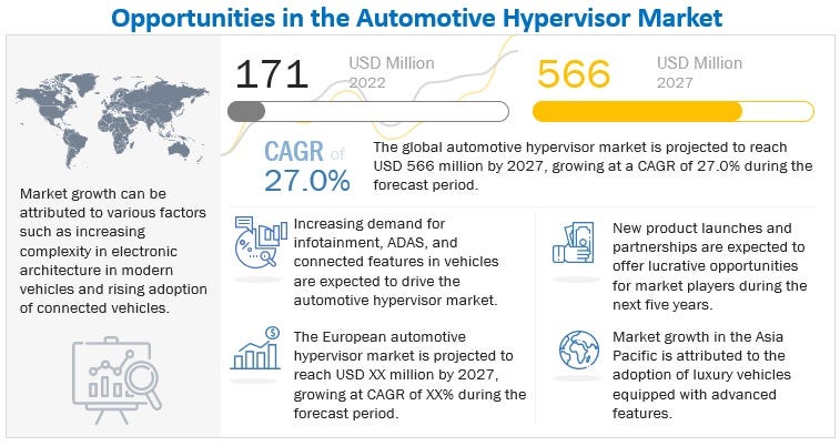 Automotive Hypervisor Market Size, Share, Trends, Report 2027 | by ...